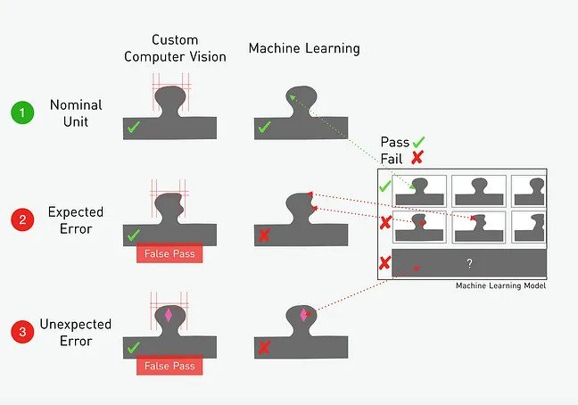 Machine learning is reinventing computer vision inspection on the ...