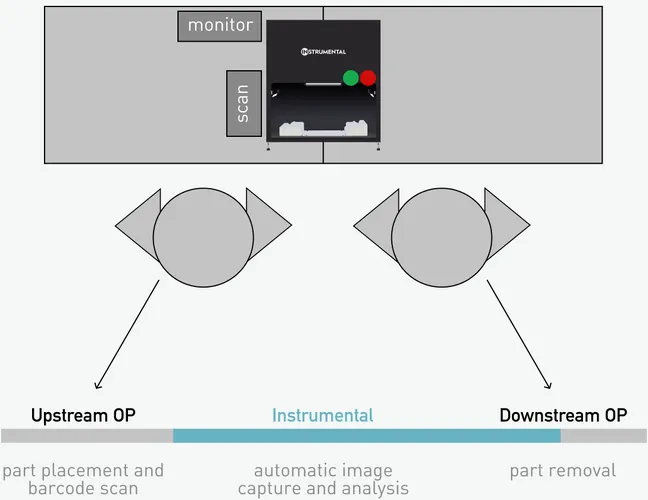 With automated settings, you can get all the benefits of Instrumental ...