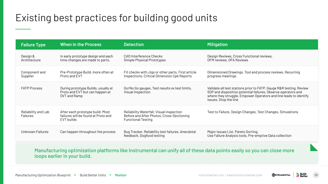 The Definitive Guide to Manufacturing Optimization - Instrumental