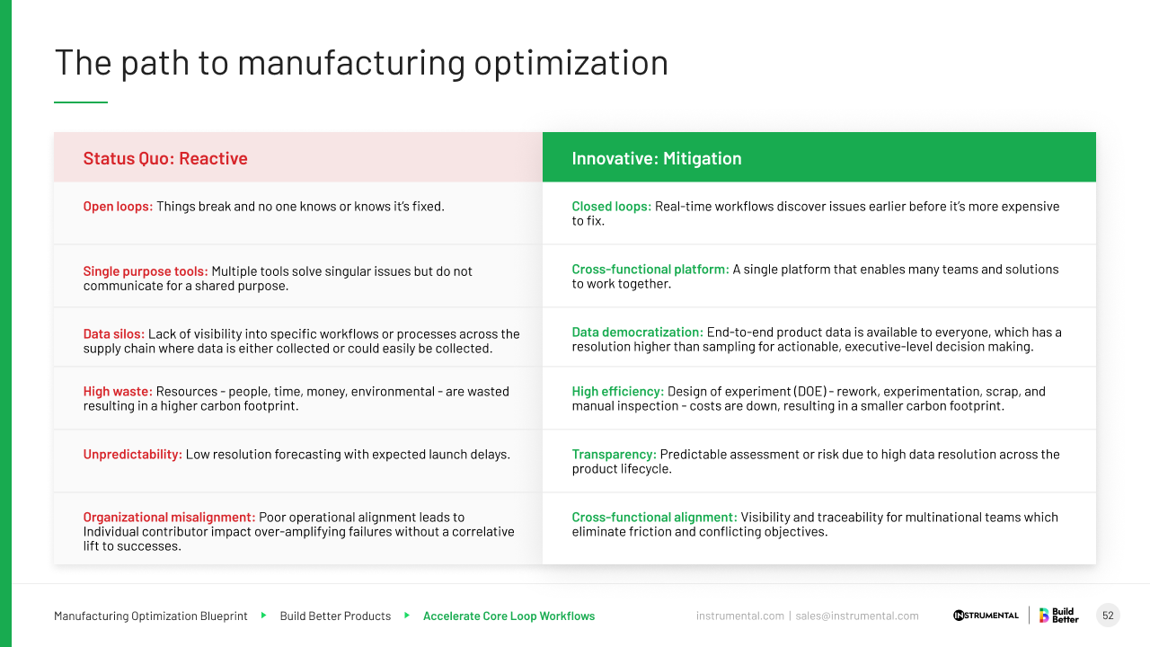 The Definitive Guide to Manufacturing Optimization - Instrumental