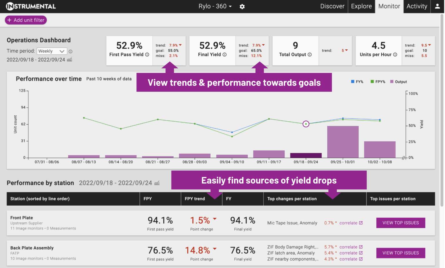 Cause and Defect: How the Manufacturing Operations Dashboard ...